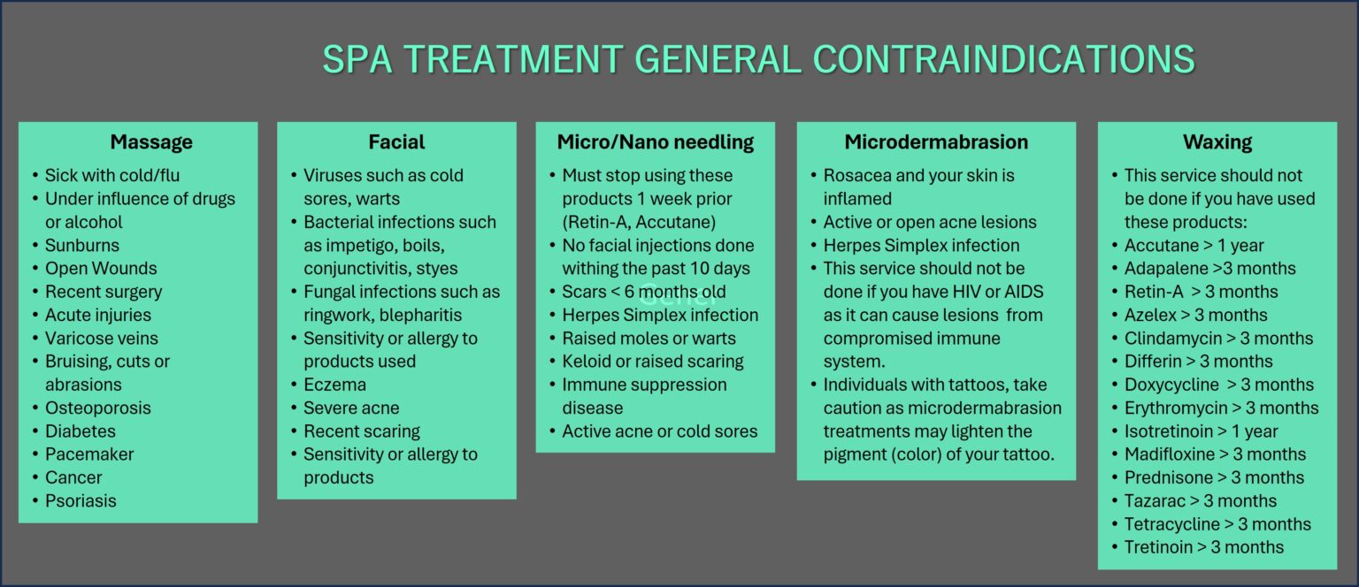 Spa Contraindications Guide - Simply Blissed
